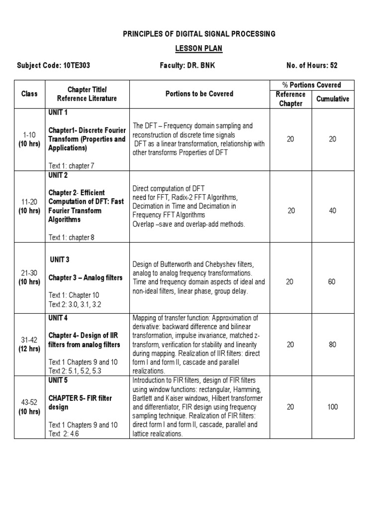 Principles of Digital Signal Processing - Lesson PLan | PDF | Digital Signal Processing | Filter ...