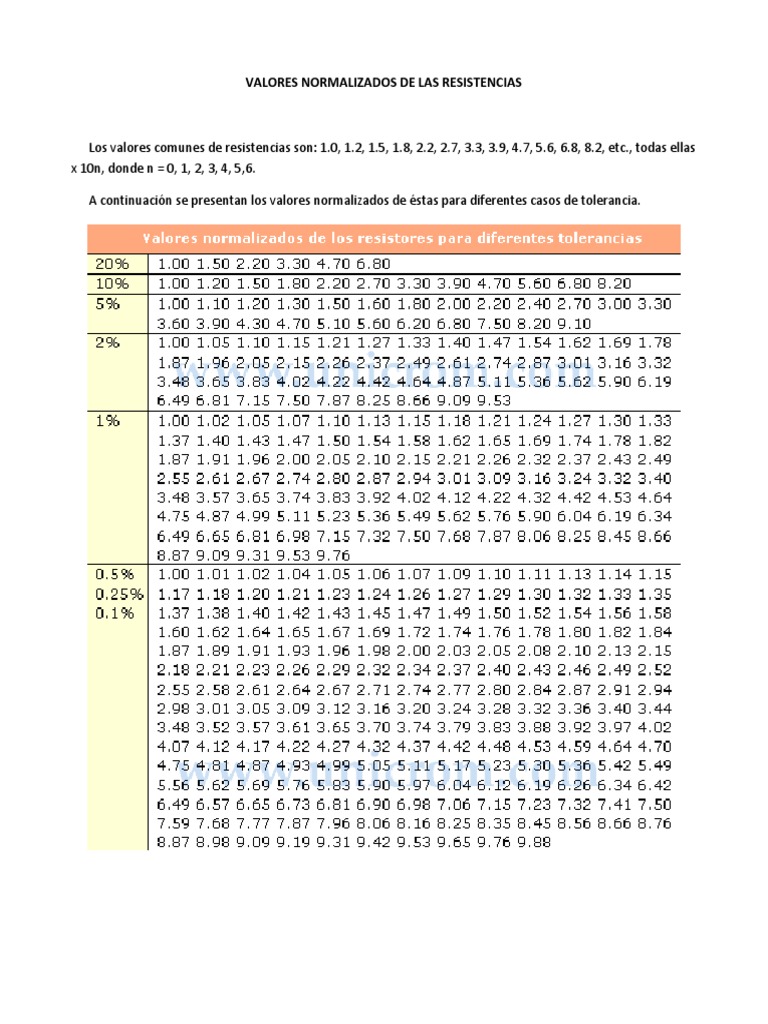 Valores Normalizados de Las Resistencias y Condensadores | PDF