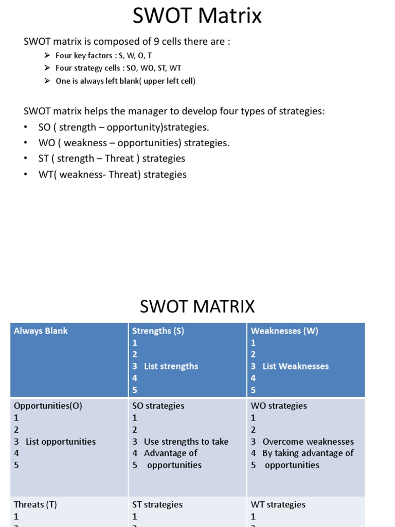 Four Key Factors: S, W, O, T Four Strategy Cells: SO, WO, ST, WT One Is ...