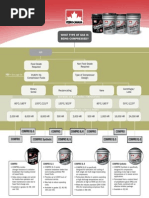 Frick Compressor Oils: 160-802 SPC (MAR 2009) | PDF | Lubricant | Oil