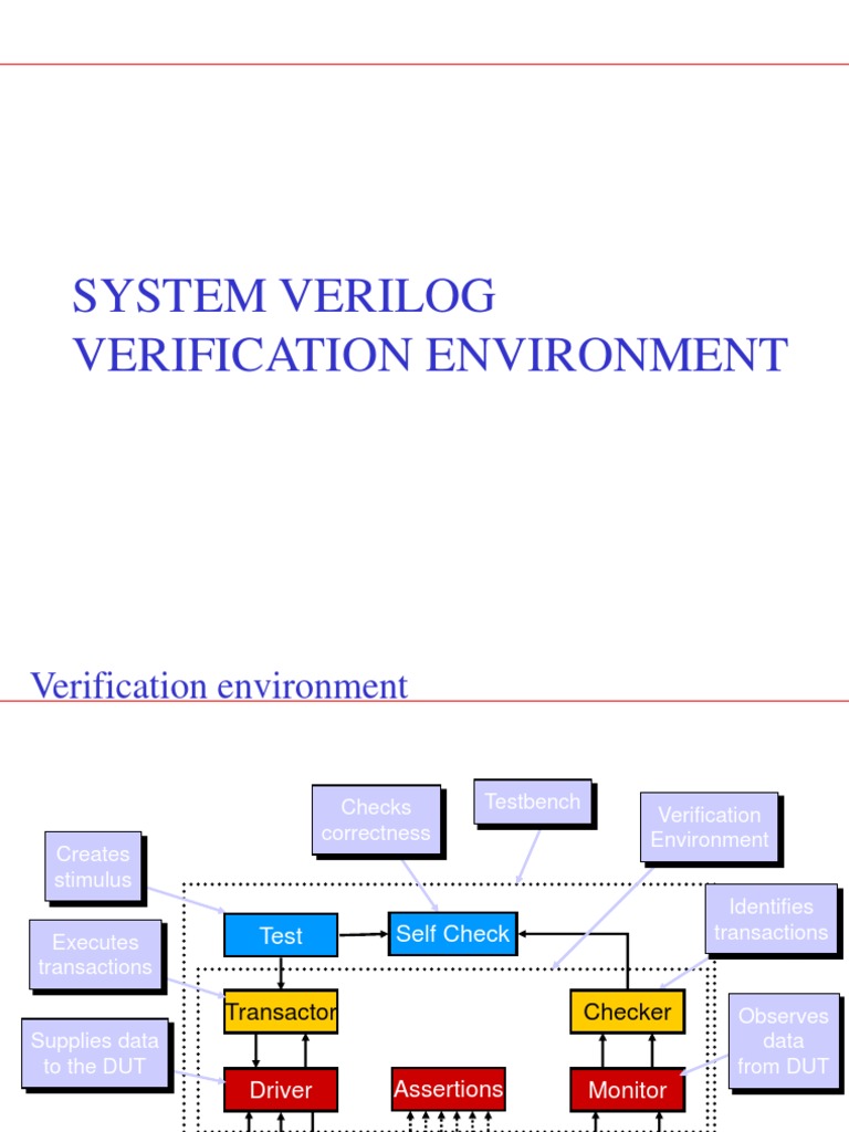 SystemVerilog Verification Sanjay Munjal | PDF