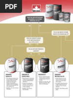 Cp2101 Graphite Compound Pds | PDF