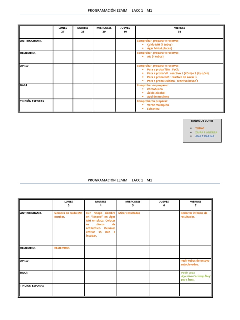 Programación EEMM | PDF