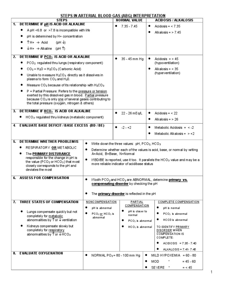 ABG Reference Guide | PDF