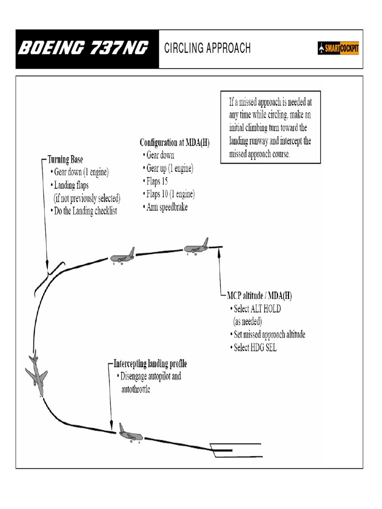 B737 NG-Circling Approach | PDF