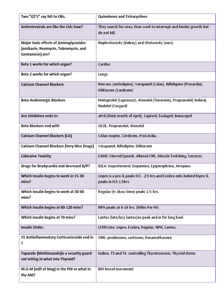 Pharmacology Study Guide For Nursing | PDF | Benzodiazepine ...