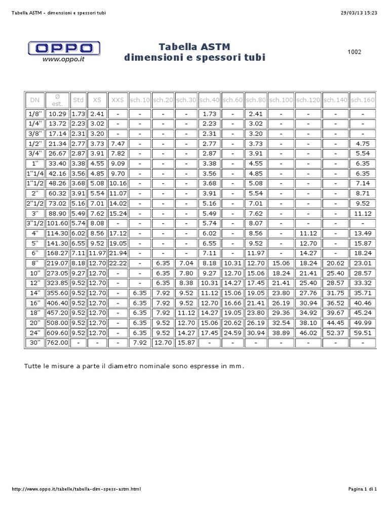 Tabella ASTM - Dimensioni e Spessori Tubi | PDF
