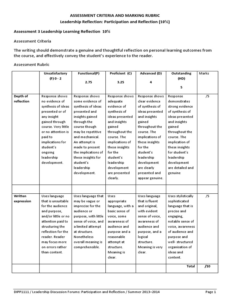 Assessment 3 Leadership Learning Reflection Rubrics | Rubric (Academic ...