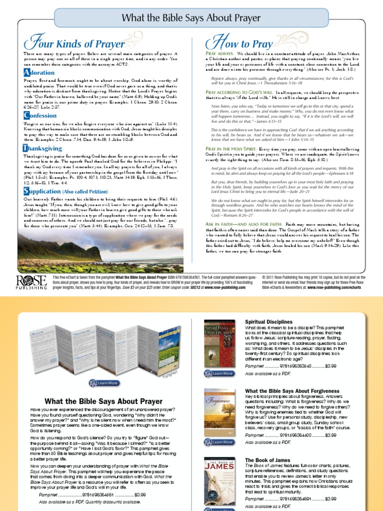 Prayer: 4 types | Prayer | Gospel Of Mark