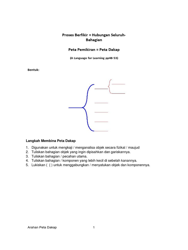 Peta Dakap - Malaysia | PDF | Karier & Perkembangan | Metode & Bahan Ajar