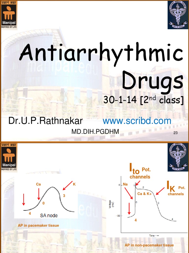MBBS Antiarrhythmics 2014 Class II [Antiarrhythmic drugs] | Cardiac ...