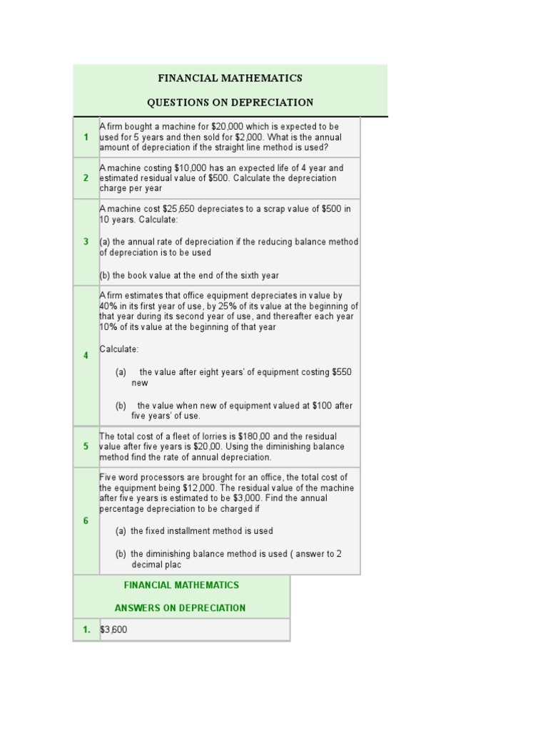Financial Mathematics | PDF | Depreciation | Book Value