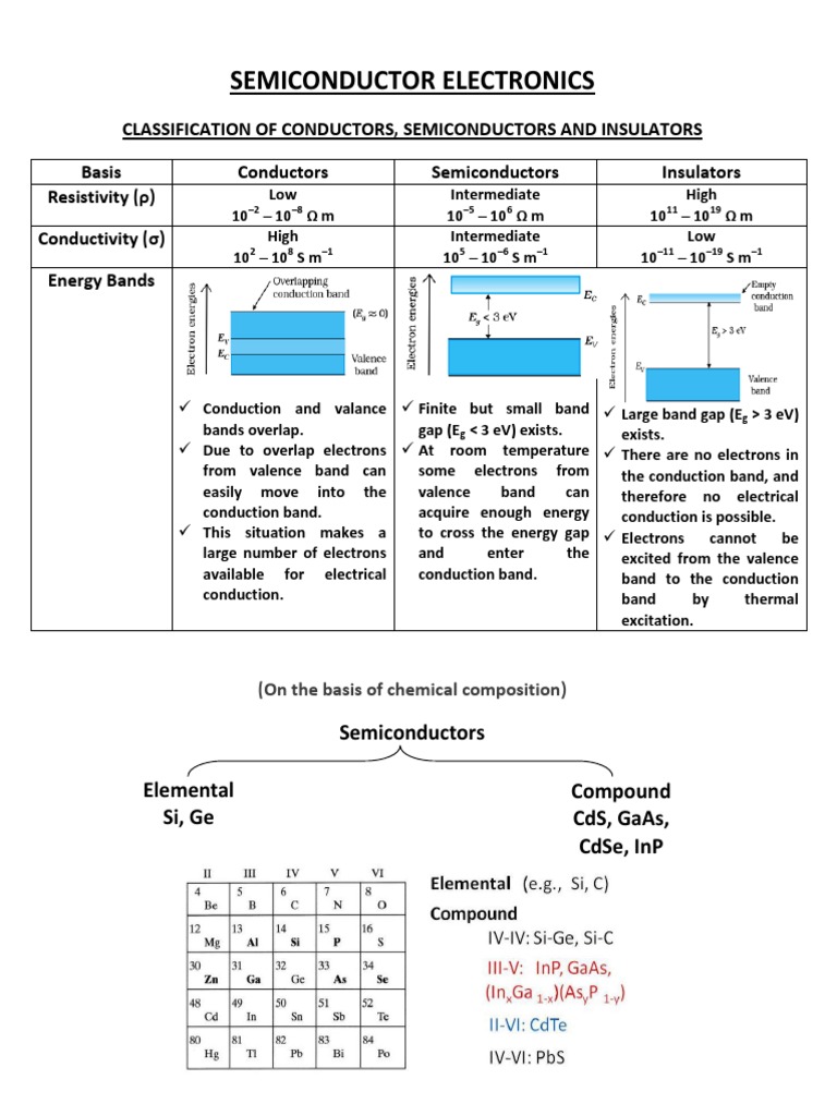 Semiconductors | PDF | P–N Junction | Semiconductors