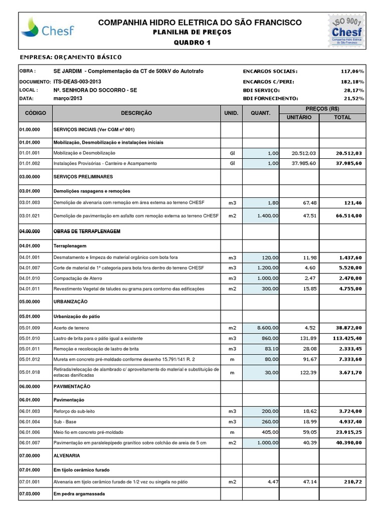 Orçamento Obra CT 500kV SE Jardim | PDF | Engenharia Civil | Materiais ...