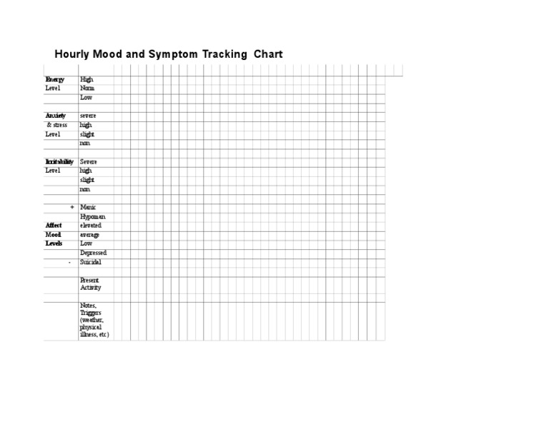 Hourly Mood and Symptom Tracking Chart