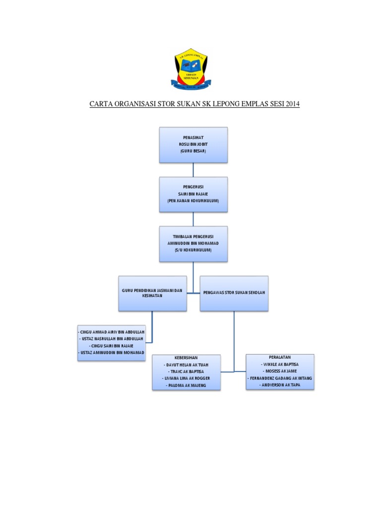 Carta Organisasi Stor Sukan | PDF