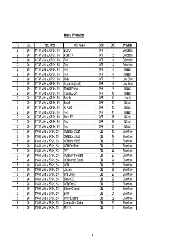 Nilesat Channel List | PDF