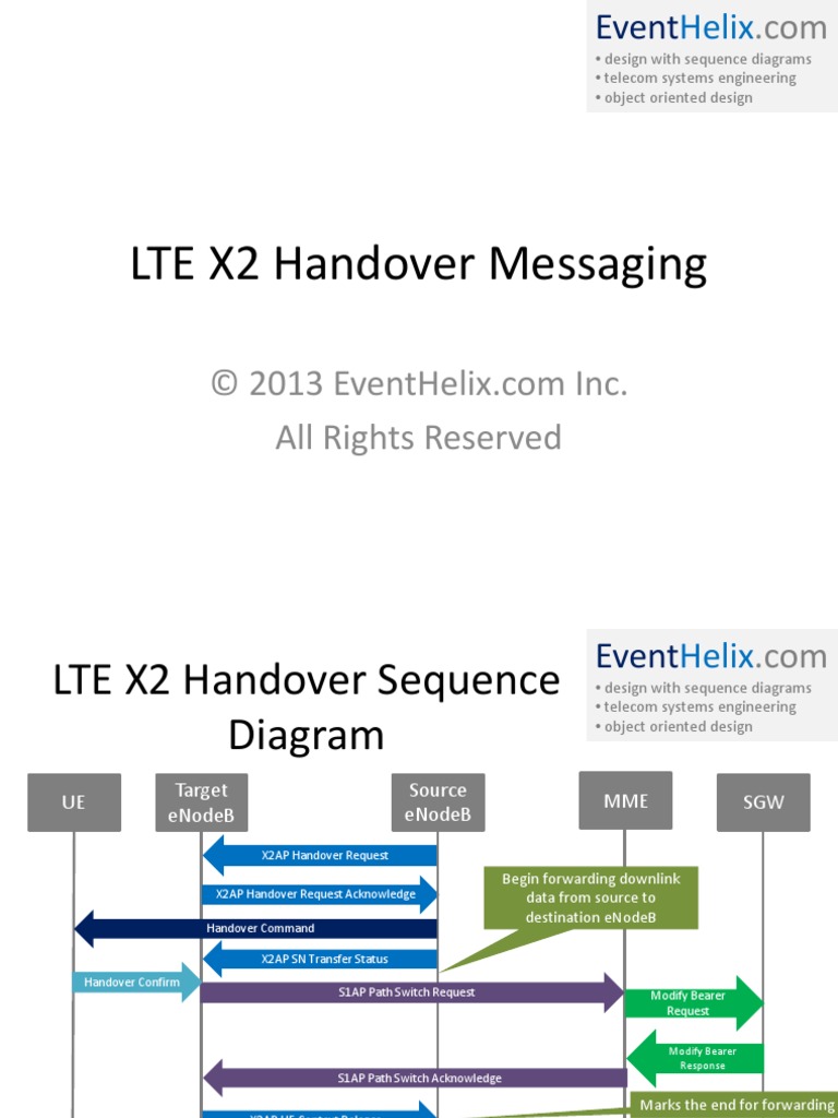 LTE X2 Handover Messaging | PDF | Identifier | Telecommunication