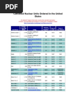 EEI Member Map | PDF | Exelon | Companies