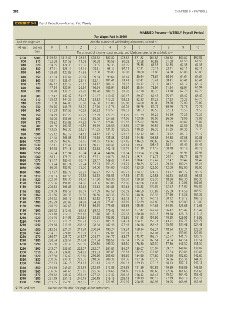 Payroll Deduction Table for Married Individuals Paid Weekly | PDF ...