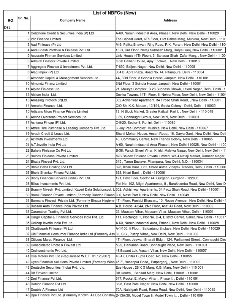 List of Nbfcs (New) : Sr. No. Company Name Address | PDF | Delhi | Money