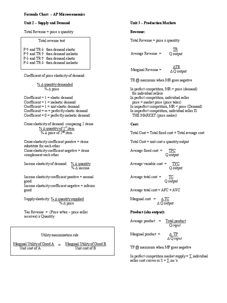 Micro Formula Packet | PDF | Finance & Money Management | Teaching ...