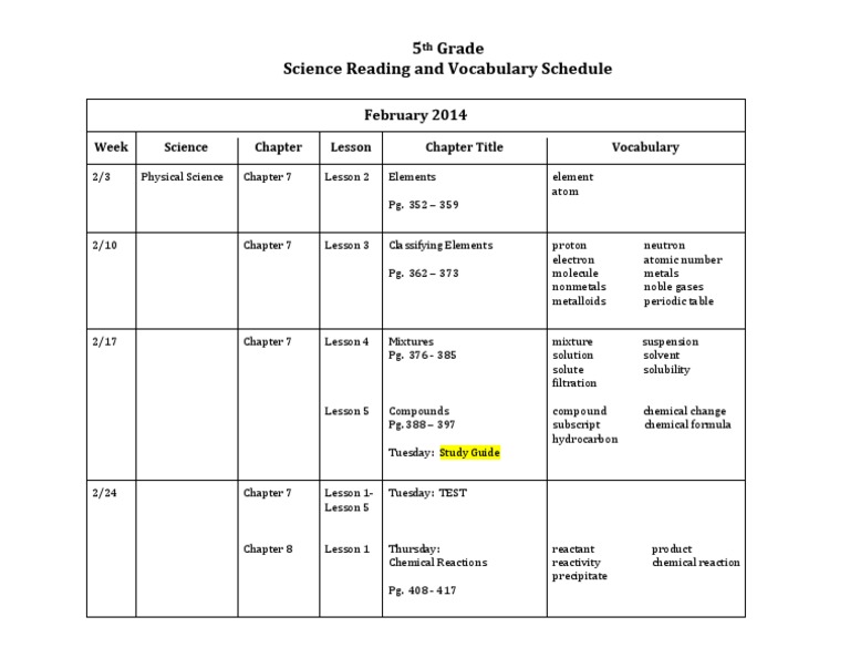 5th Grade Science Vocabulary Schedule | PDF