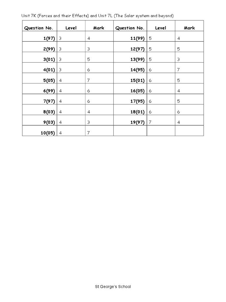 7K Forces and Their Effects and 7L The Solar System and Beyond | PDF ...