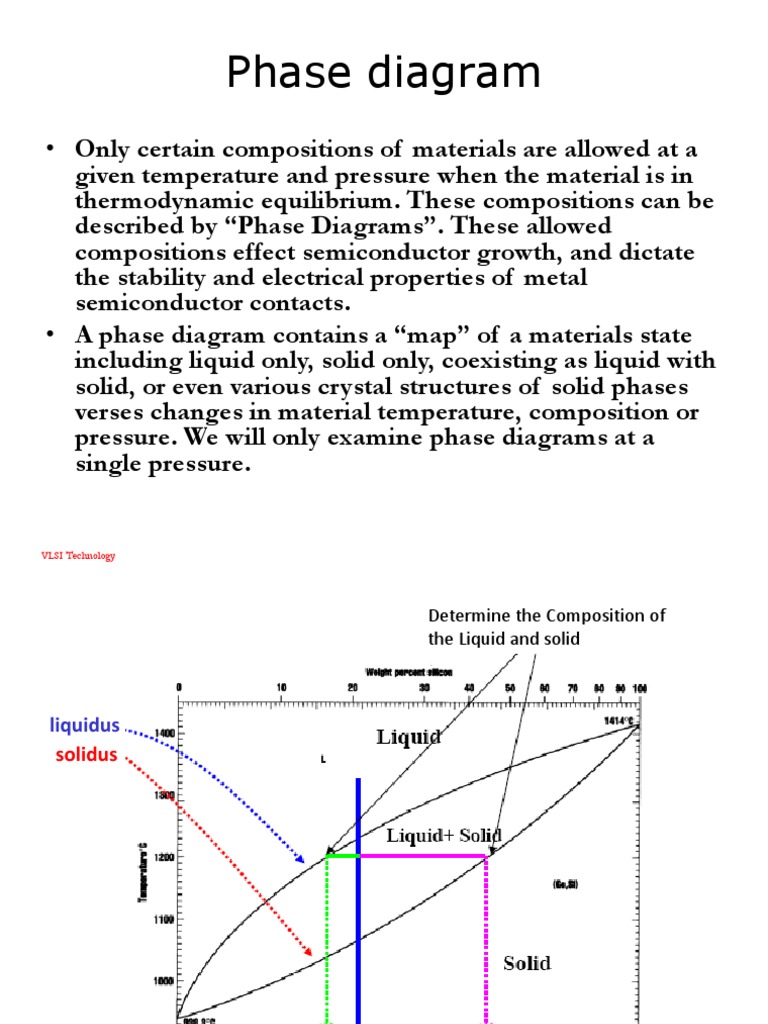Determining Phase Compositions In Phase Diagrams Determining