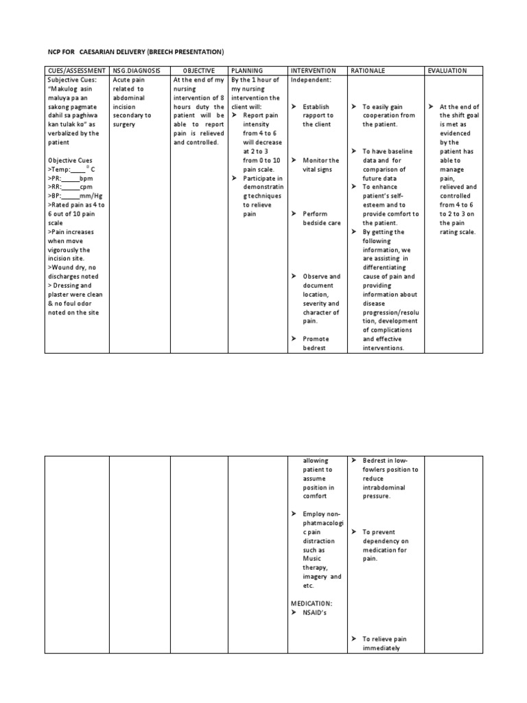 NCP For Caesarian Delivery (Breech Presentation) | PDF