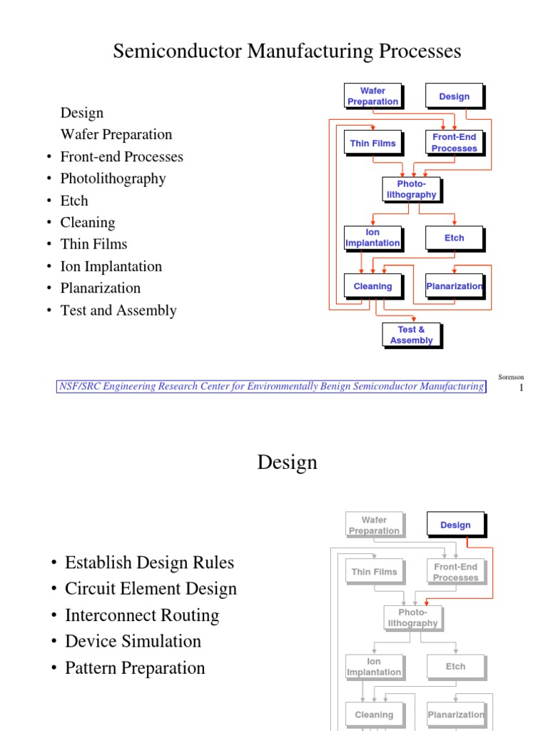 Semiconductor Manufacturing Processes | PDF | Semiconductor Device ...