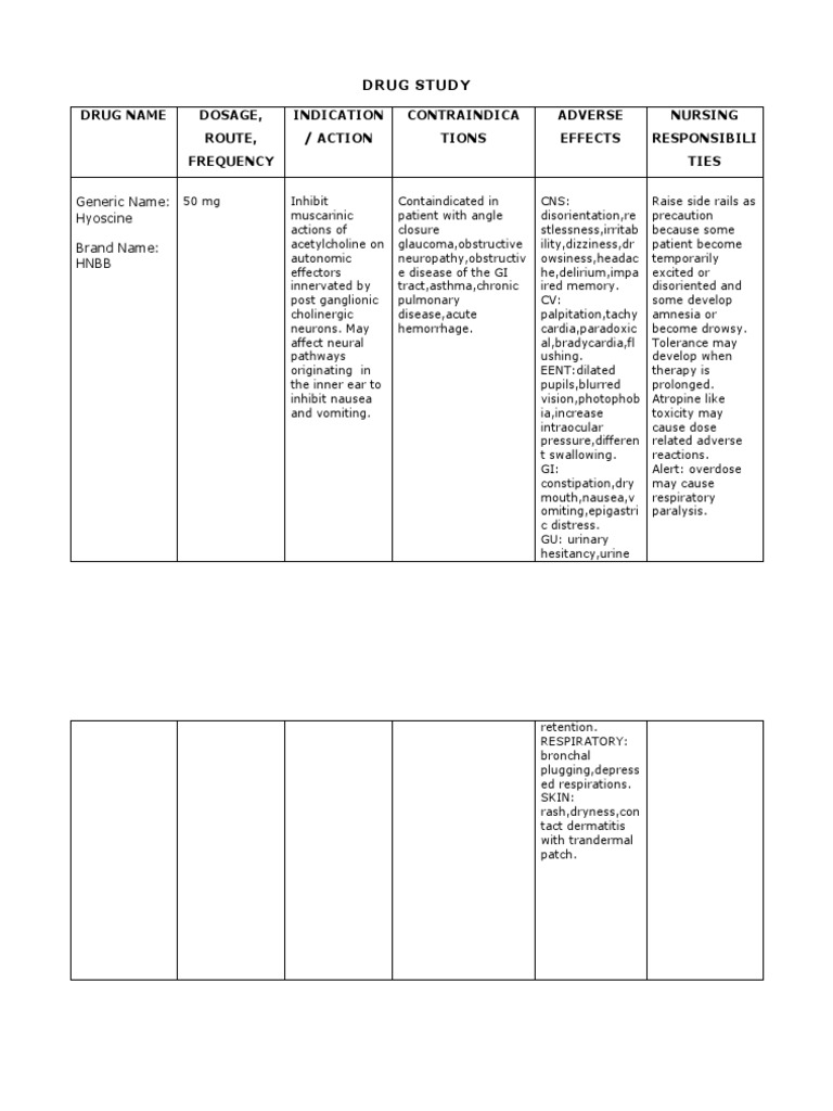 Drug Study HNBB | Pharmacology | Medical Specialties