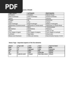 NBFCs in Delhi: Company Addresses List | PDF | Delhi | Money