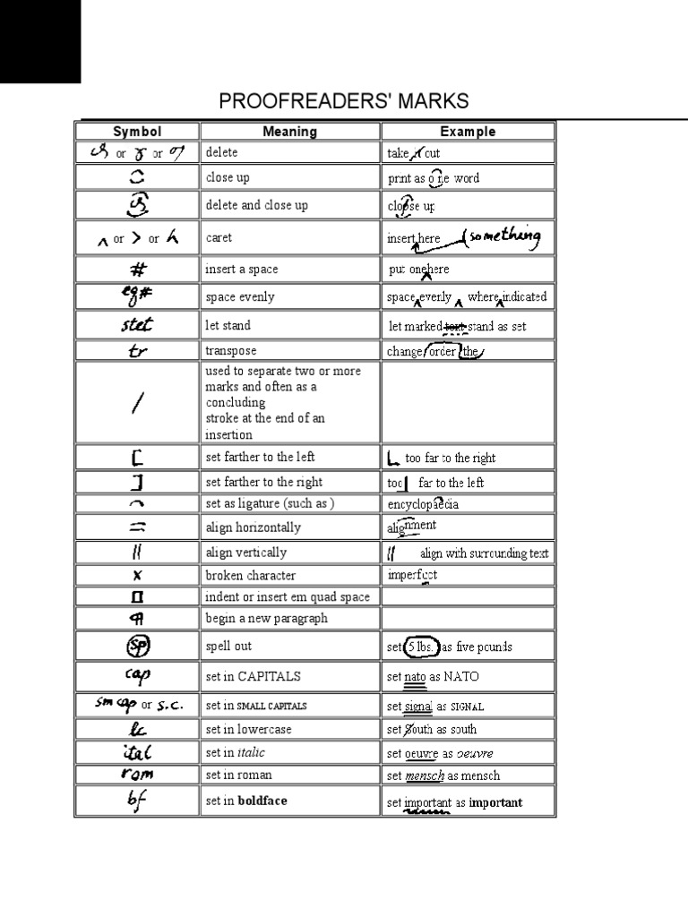 Proofreaders' Marks: Symbol Meaning Example | PDF