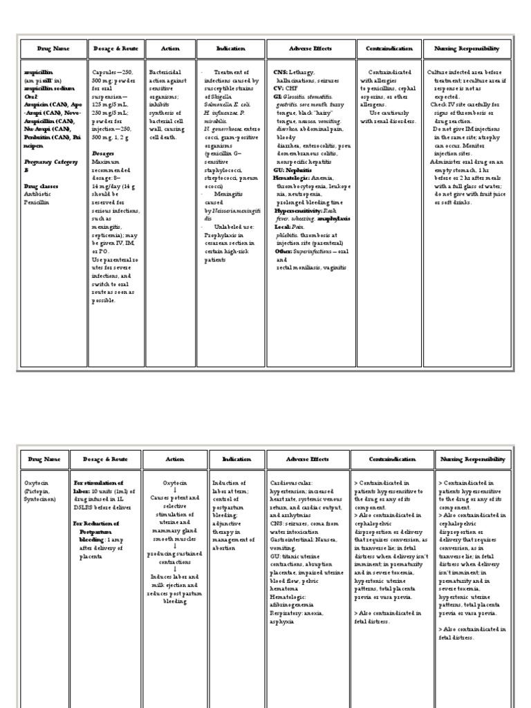 Drug Study Hydralazine | PDF | Adverse Effect | Childbirth