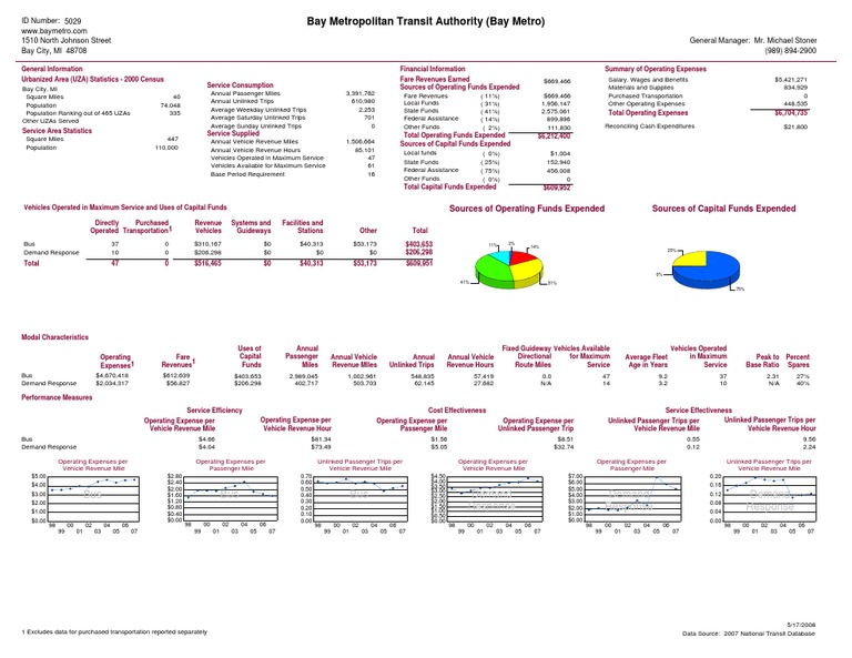Bus Bus Bus Demand Response Demand Response Demand Response | PDF ...