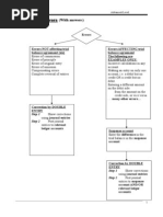 Correcting Accounting Errors Guide | PDF | Debits And Credits ...