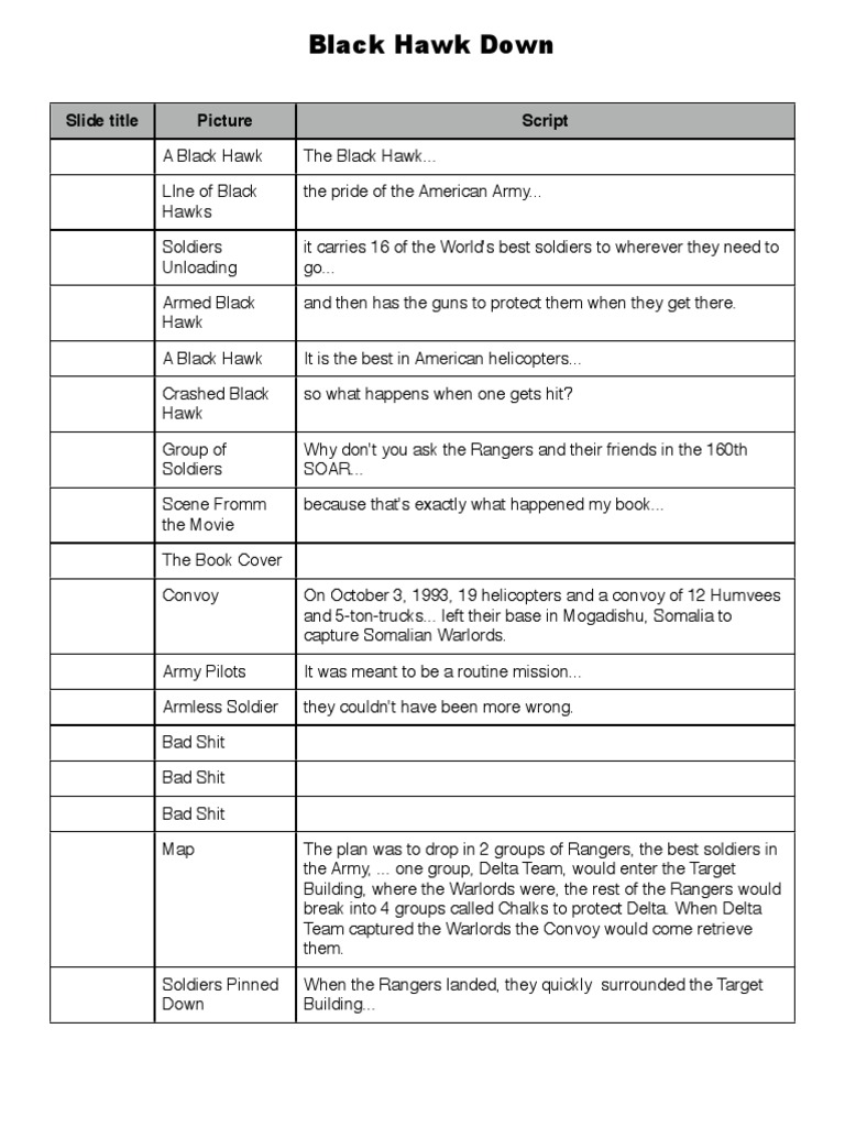 Imovie Script Black Hawk Down | PDF | Sikorsky Uh 60 Black Hawk ...