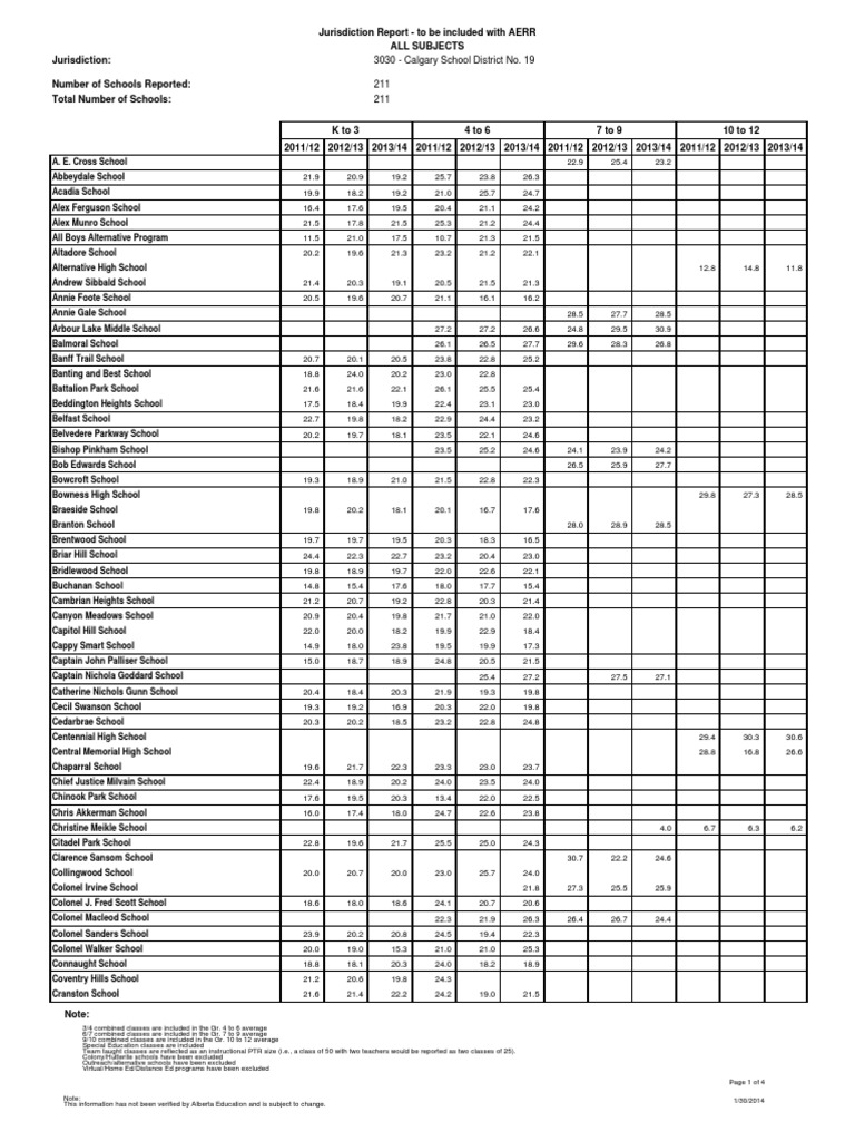 Calgary School District Report | PDF | Schools | Further Education