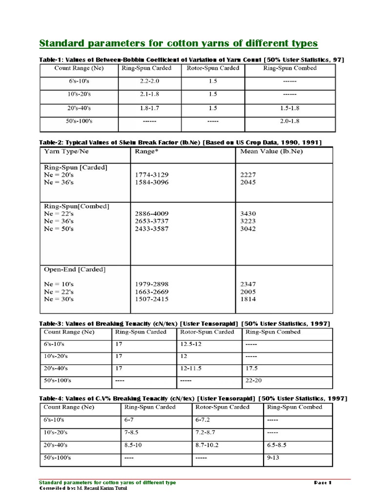 Standard Parameters of Cotton Yarns of Different Types | PDF