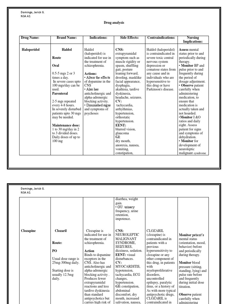 Drug Analysis | PDF | Clozapine | Antipsychotic