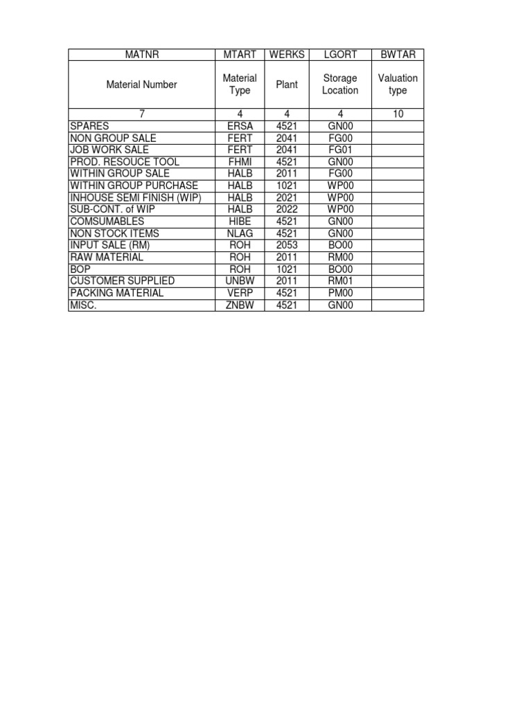 V1_Material Master Template | Shelf Life | Valuation (Finance)