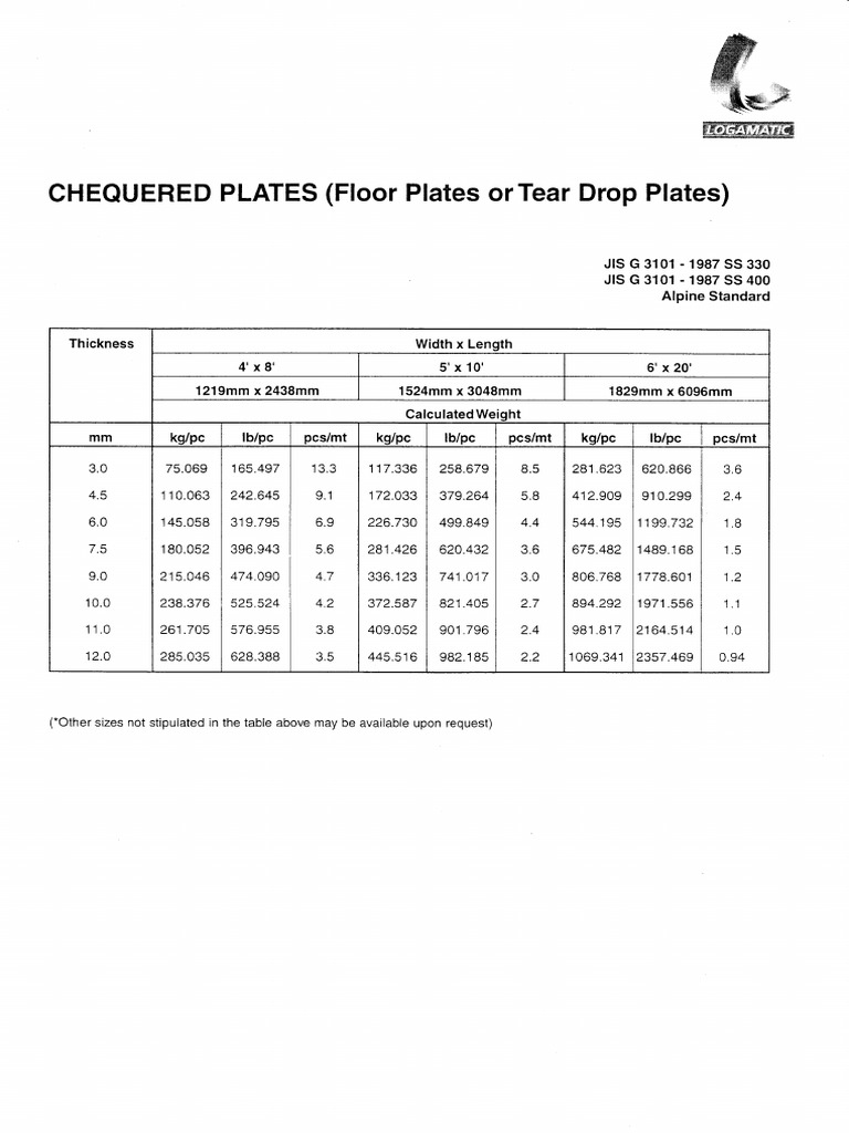 Chequered Plate | PDF | Computers | Technology & Engineering