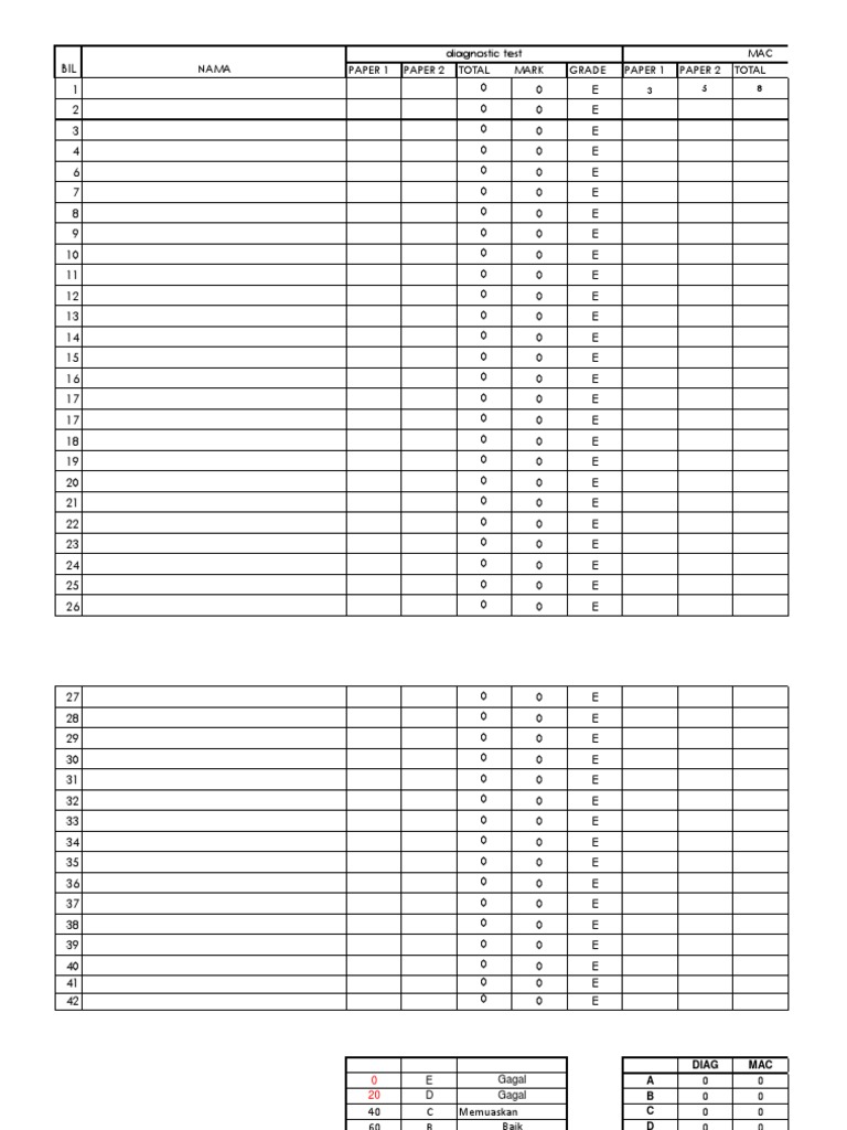 Paper 1 Paper 2 Total Mark Grade Paper 1 Paper 2 Total Nama Diagnostic ...