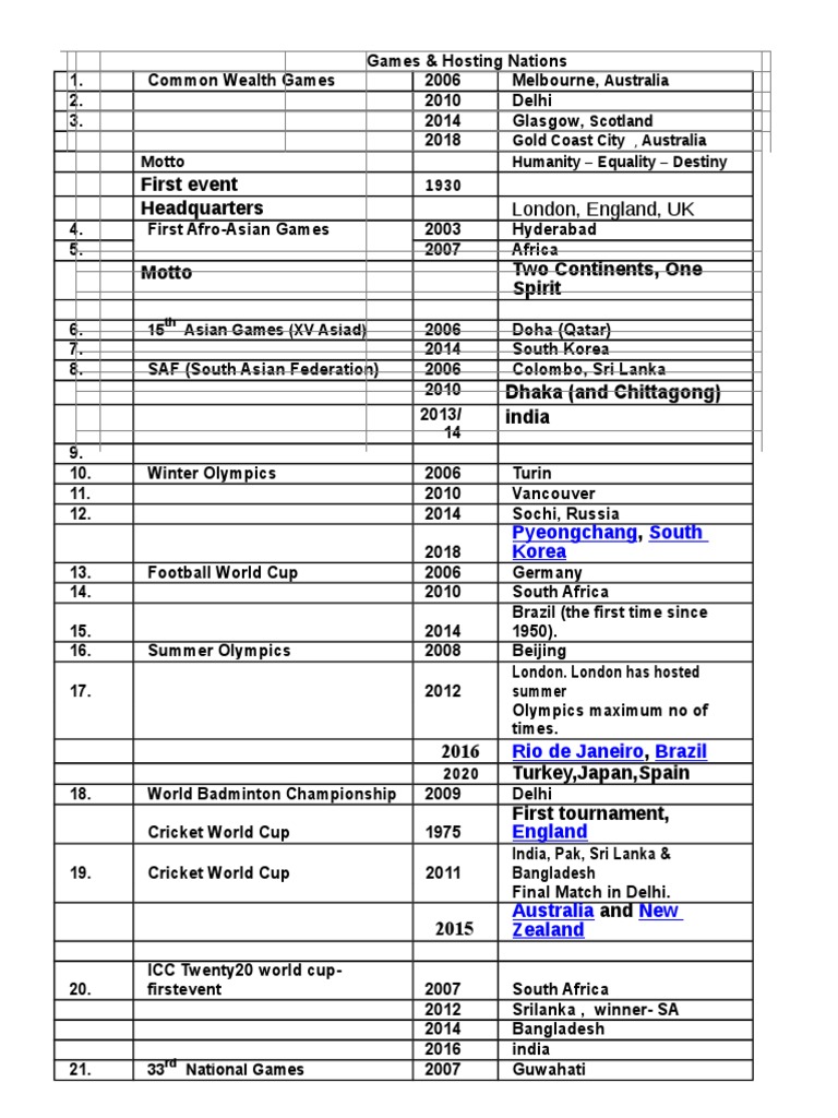 Current Affairs-Sample Notes - New | PDF | Science & Mathematics | Home ...