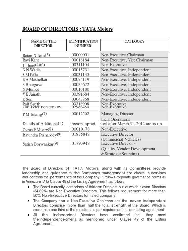 Board of Directors tata motors | Board Of Directors | Corporate Governance