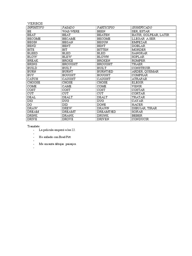 Verbos Irregulares Profes | PDF