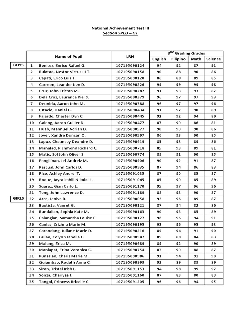 National Achievement Test III | PDF