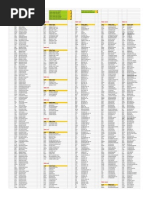 Railway Station Codes-India | PDF
