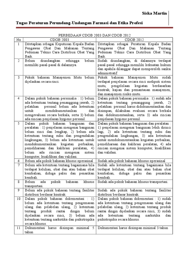 Perbedaan CDOB 2003 vs 2012 | PDF